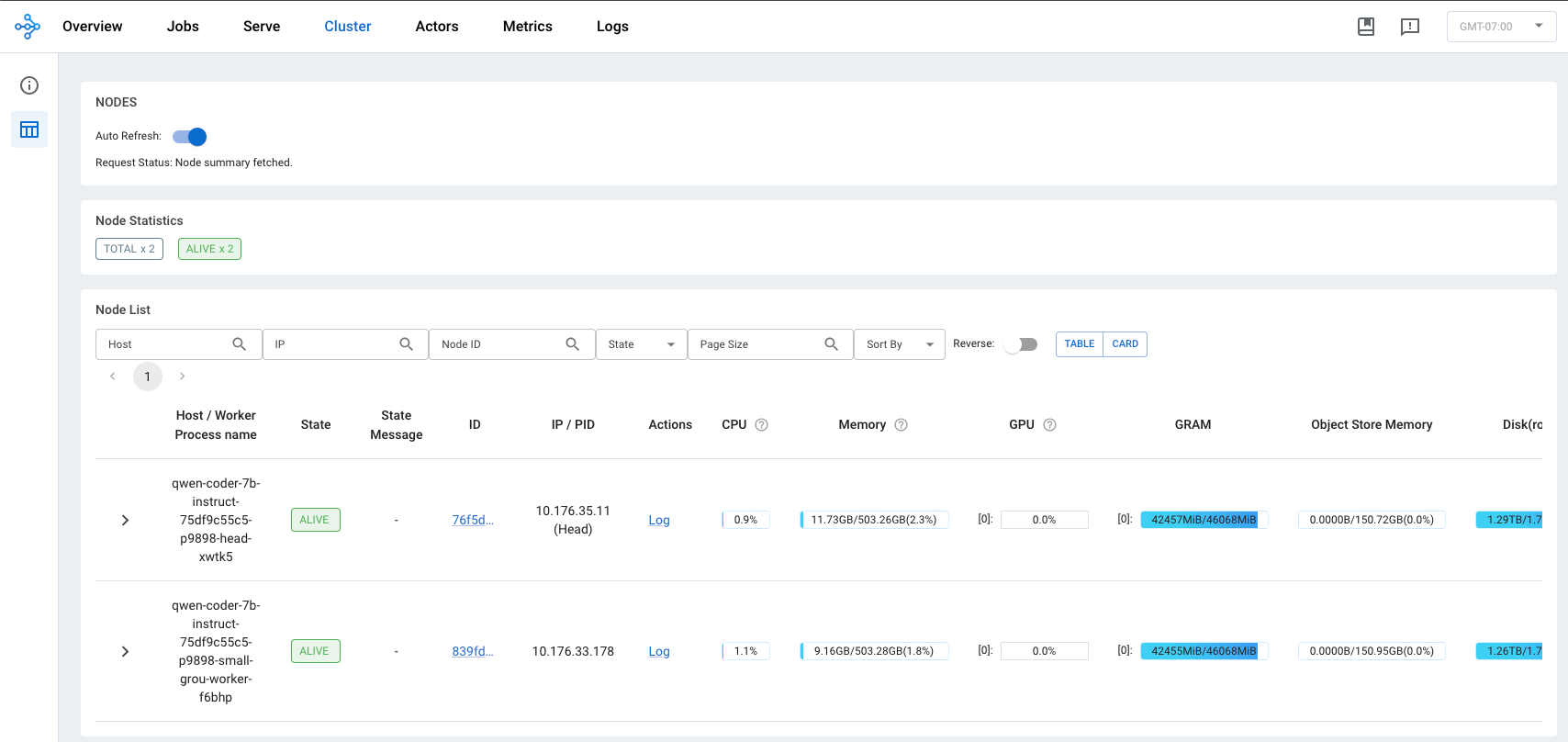 AIBrix部署跨节点推理实例 - 容器 | 大数据笔记