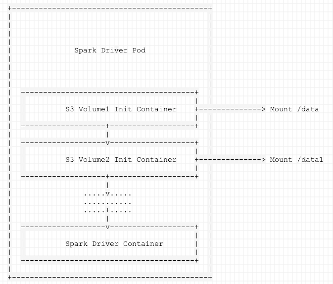 SCR-Spark使用指南 - 容器 | 大数据笔记